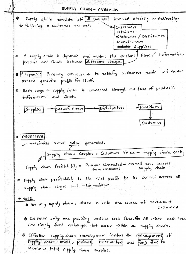 SCM 1 - SCM 2 - Merged | PDF