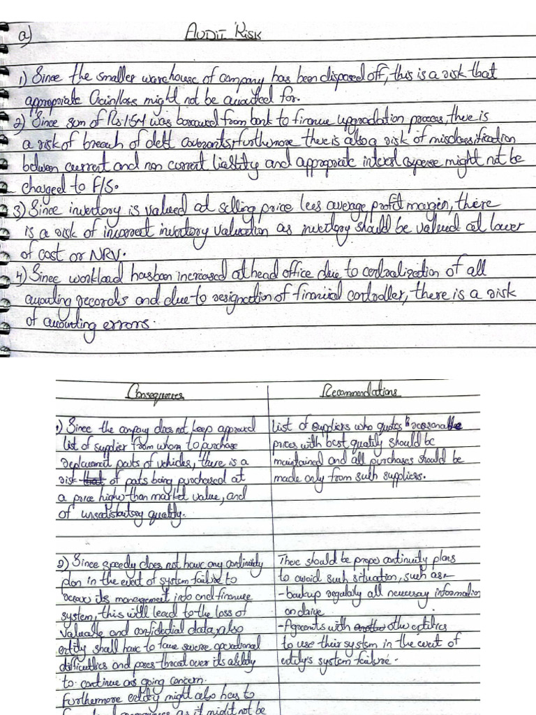 Laiba Stores Co. | PDF