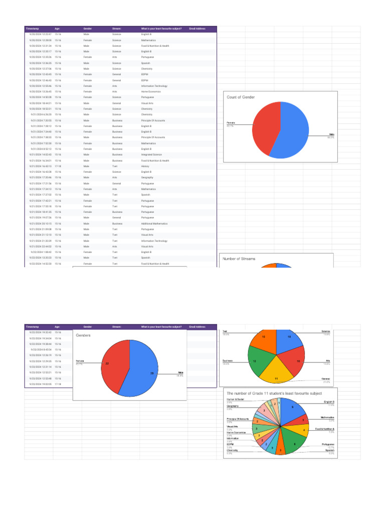 Additional Mathematics SBA (Responses) - Form Responses 1 | PDF ...