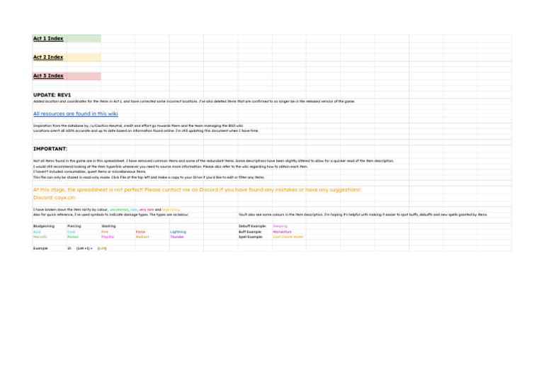 BG3 Item Index Cheat Sheet - INDEX | PDF