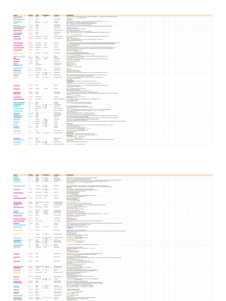 Act 3 Magic Items Overview | PDF | Armour