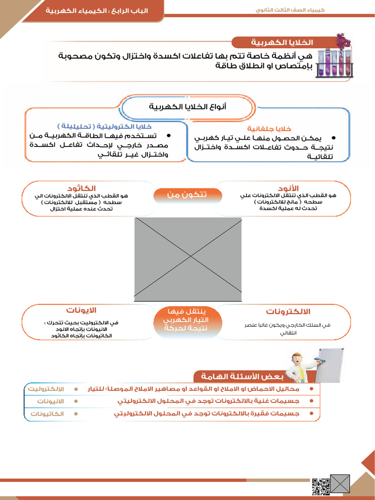 الباب الرابع - 0505 | PDF