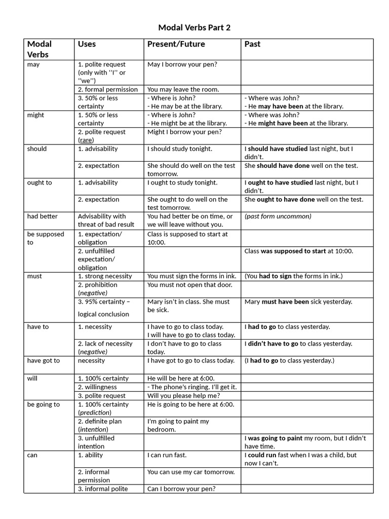 Modal Verbs-Inter | PDF | Semantic Units | Linguistic Typology