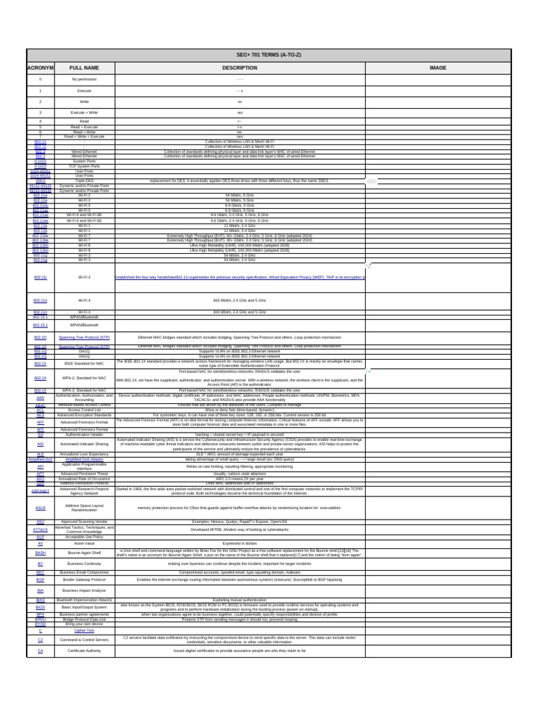 Elliot's Study Guide - Sec+ (Xlsx) | PDF | Ieee 802.11 | Cryptography