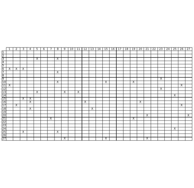 Sociometry Table | PDF