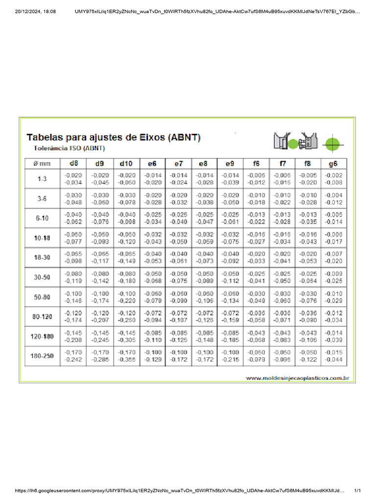 tabela para ajuste de eixos | PDF