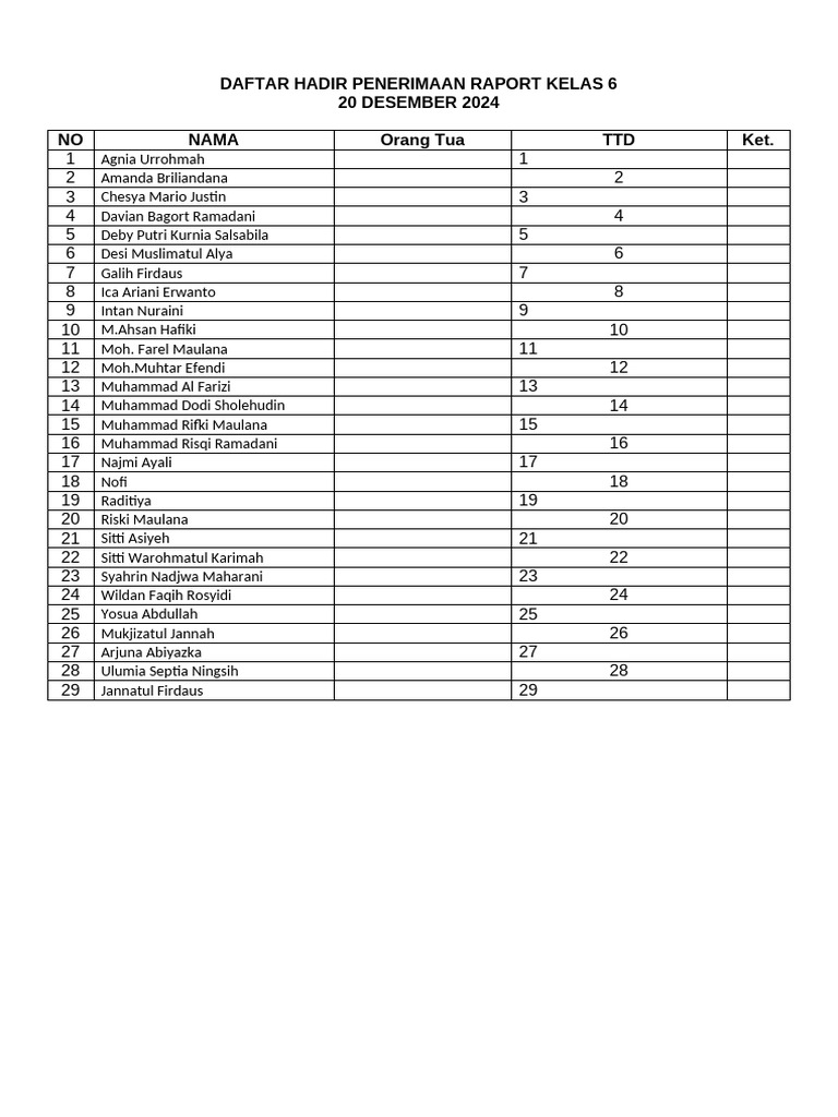 Daftar Hadir Penerimaan Raport Kelas 6 | PDF