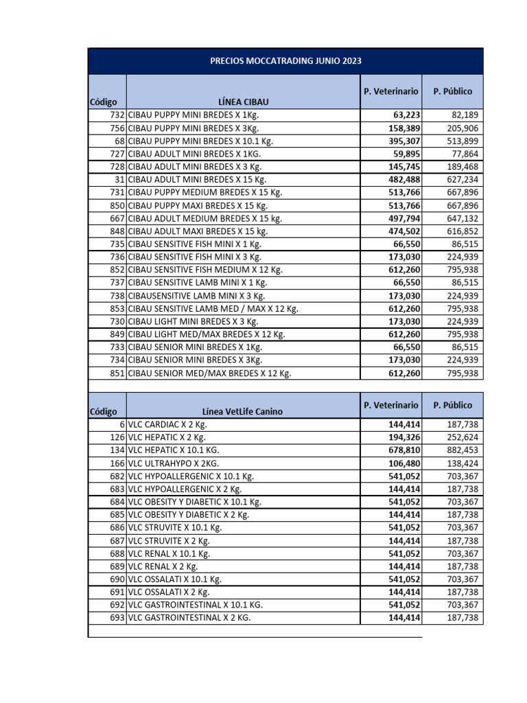 Precios Mocca Junio2023 | PDF