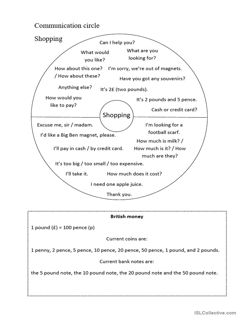 Communication Circle - Shopping | PDF