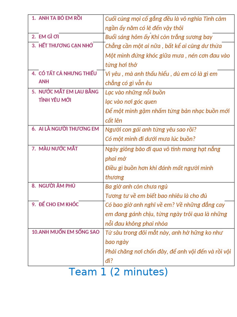 Song Names 1 | PDF