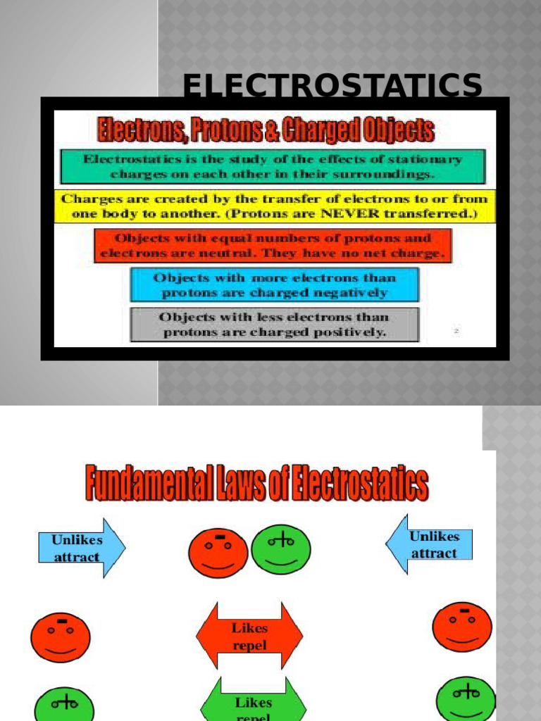 Physics XII Part1 CH I Electrostatics | PDF | Electric Field ...