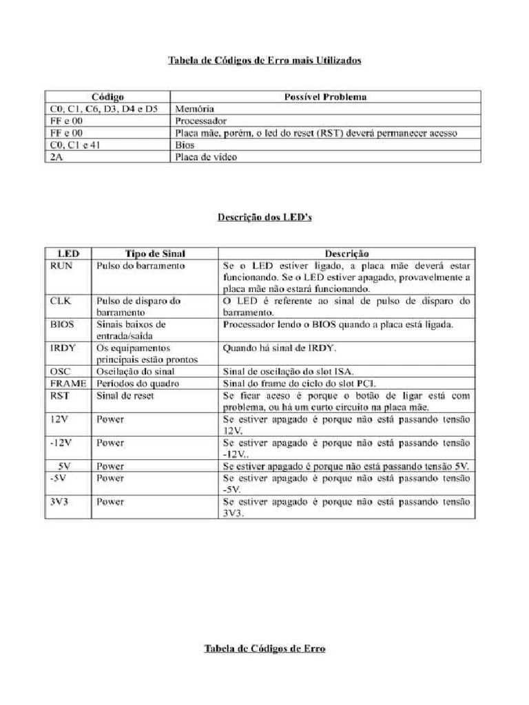 C - Digos Da PC Analyzer | PDF