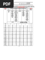 RIC 4 - Tabla Conductores | PDF