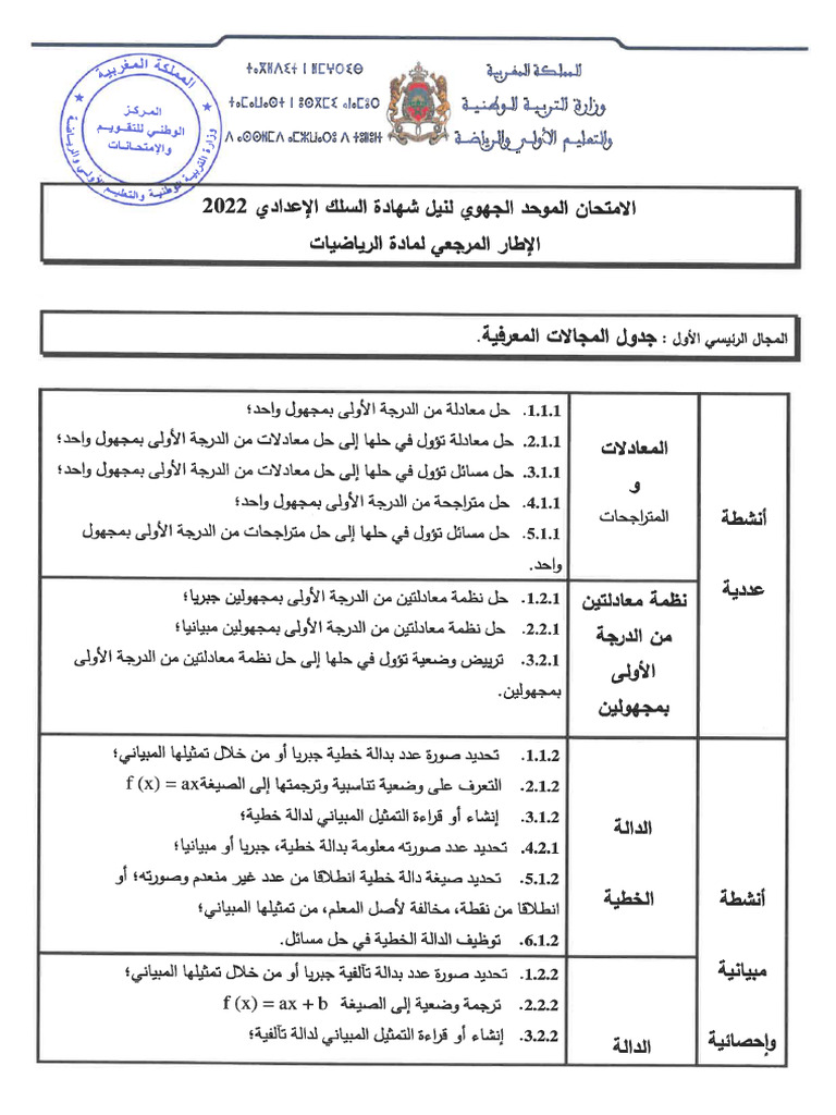 CDR Exam Reg College Math 2022 | PDF