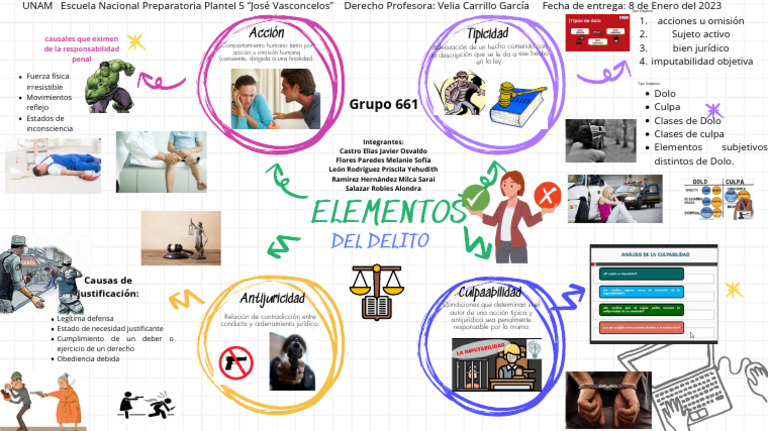 Elementos Del Delito_compressed | PDF | Crímenes | Crimen y violencia