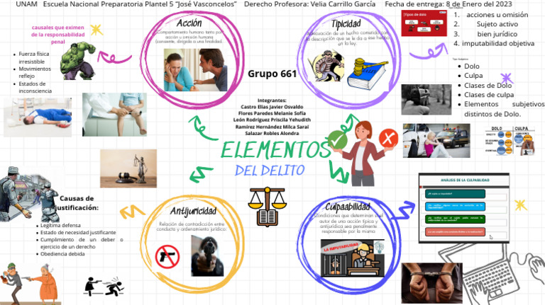Elementos Del Delito | PDF | Crímenes | Crimen y violencia