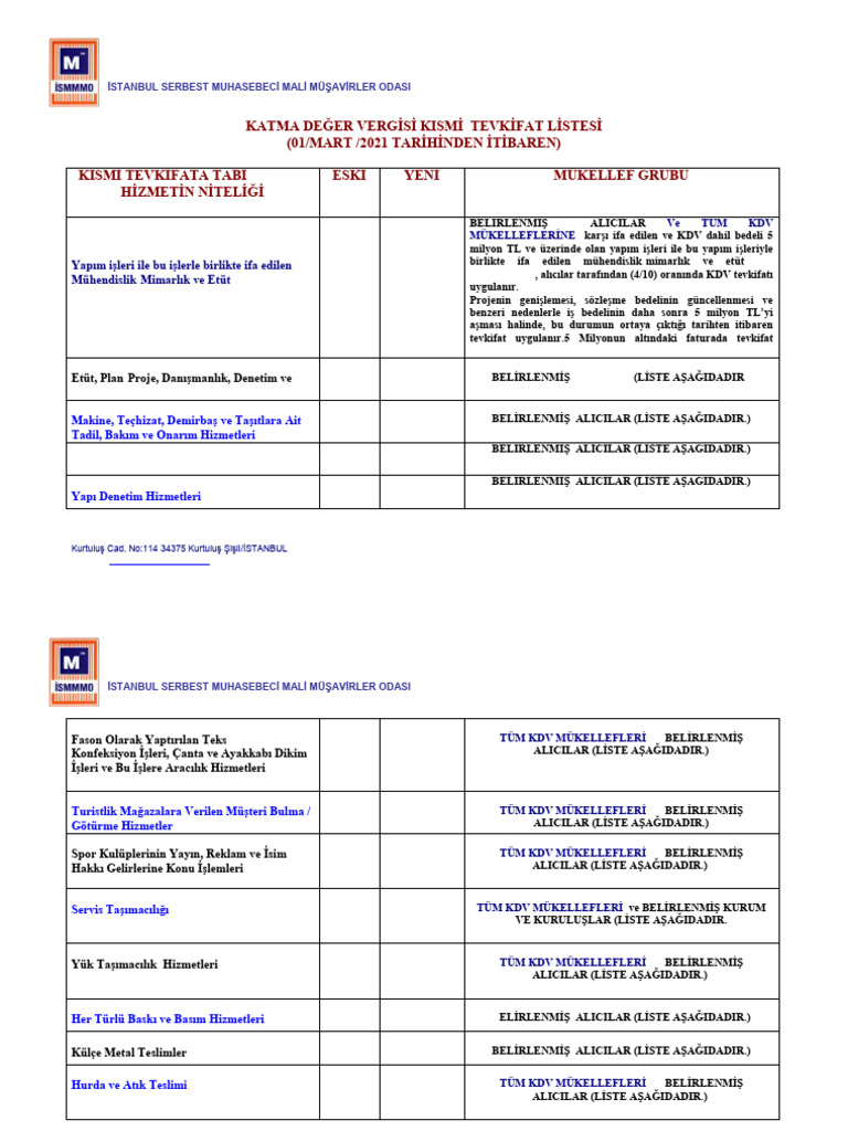 OZET-KDV-TEVKIFAT-LISTESI | PDF