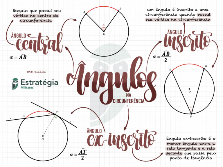 Mapa Mental - Ângulos - Matemática | PDF