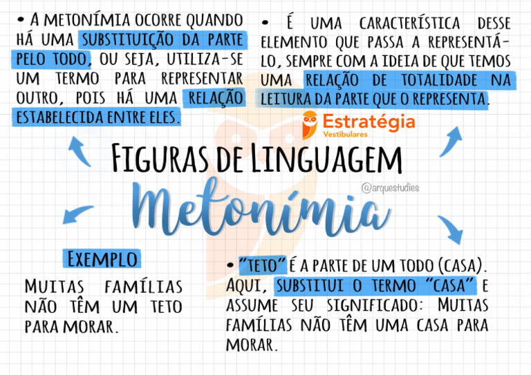 Mapa Mental_ Metonímia - Português | PDF