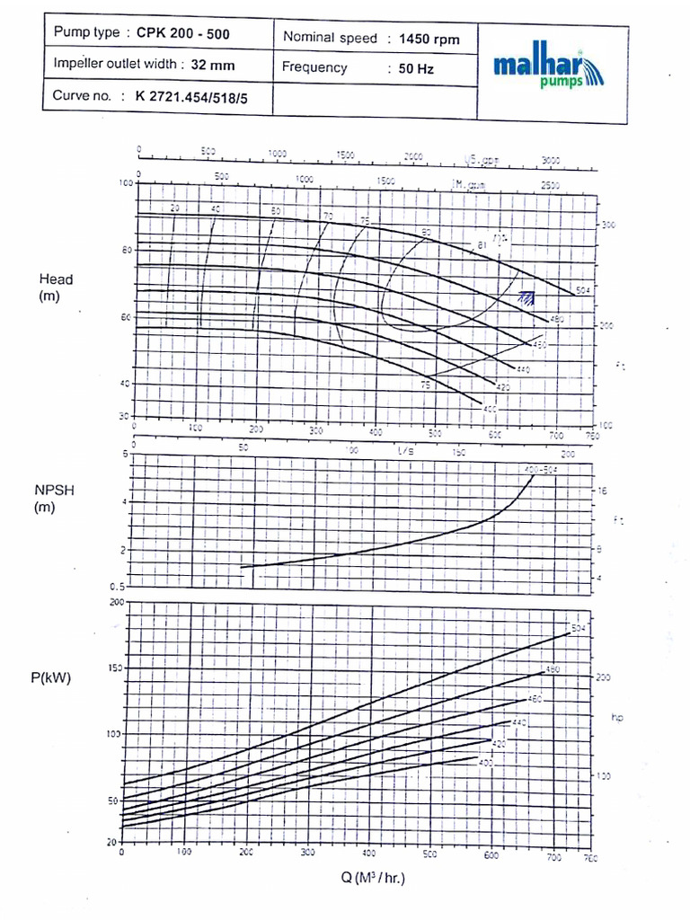 CPK 250-200-500 | PDF