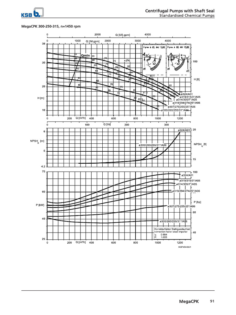250-315 CPK Curve | PDF