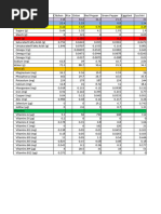 Food Composition Tables | PDF | Legume | Crops