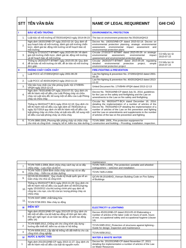 KVN-HSE-Legal Documents List | PDF