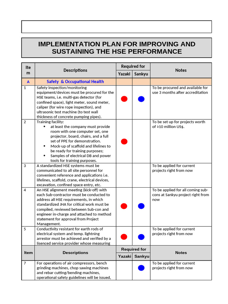 67. Implementation Plan for Improving and Sustaining the HSE ... 67. Implementation Plan for Improving and Sustaining the HSE ...