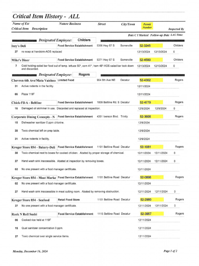 Morgan County Scores and Inspection Notes | PDF