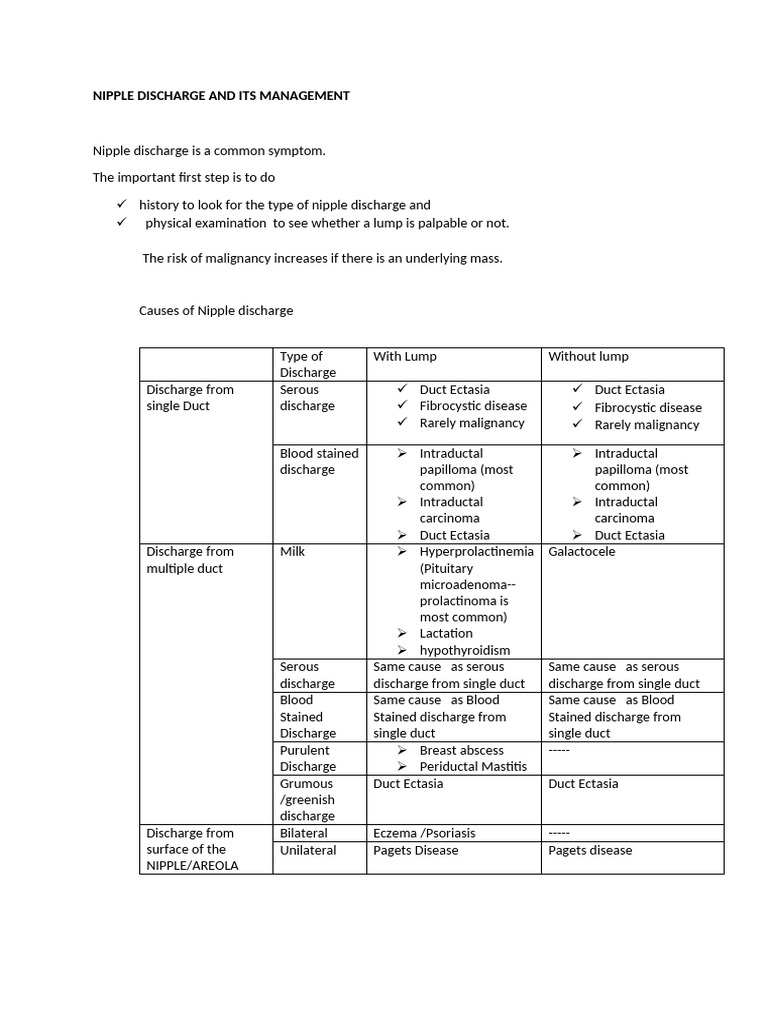 Nipple Discharge and Its Management | PDF | Nipple | Diseases And Disorders