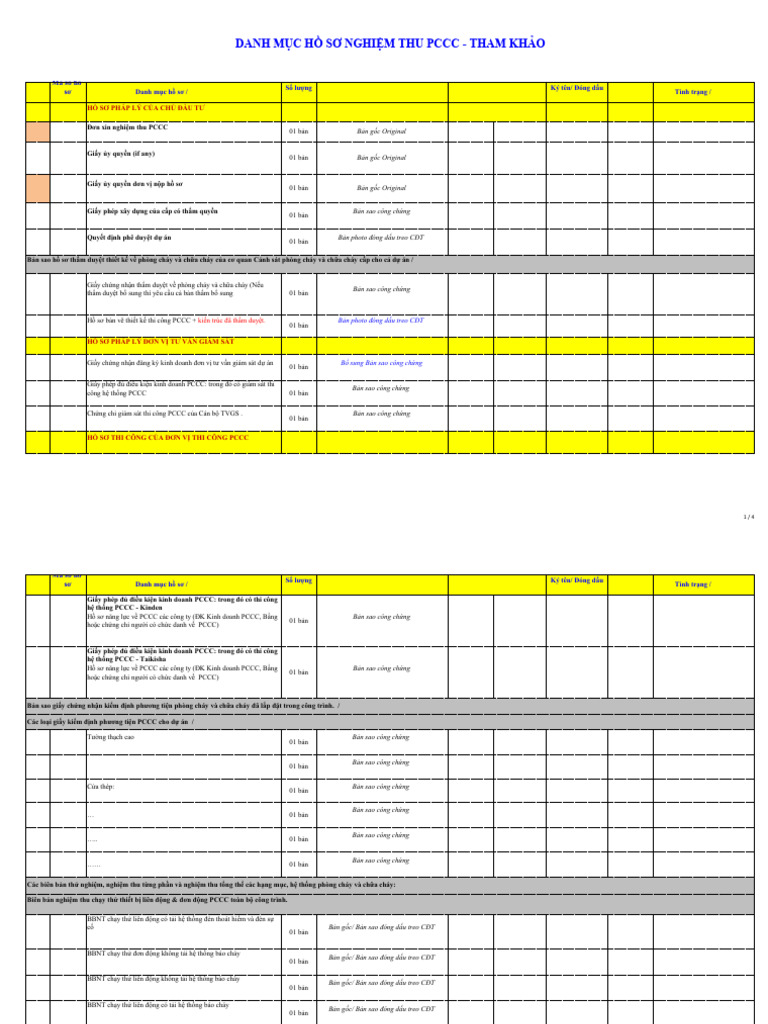 List of Document For PCCC Completion Inspection | PDF