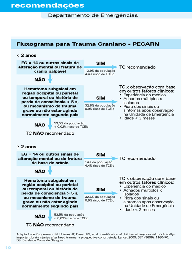 Pecarn | PDF | Medicina Clínica | Doenças e distúrbios