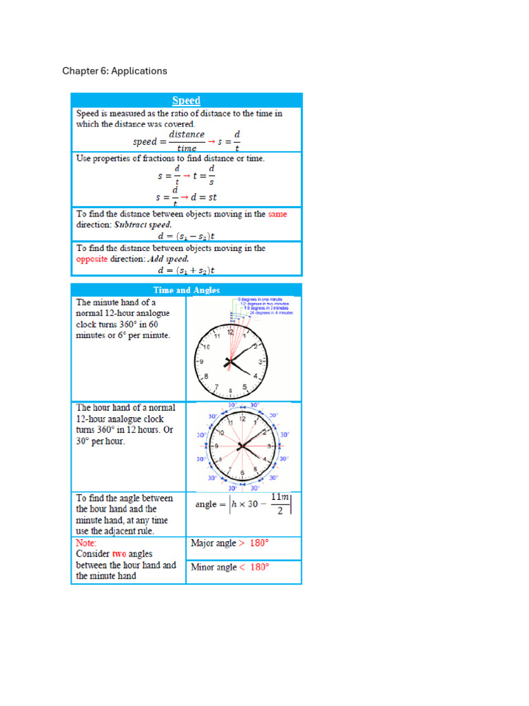 Ch6 Applications | PDF
