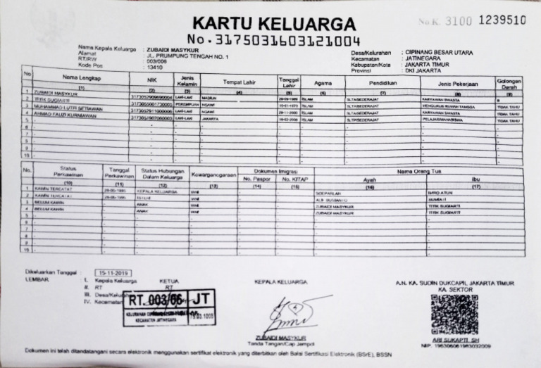 KK Lutfi | PDF