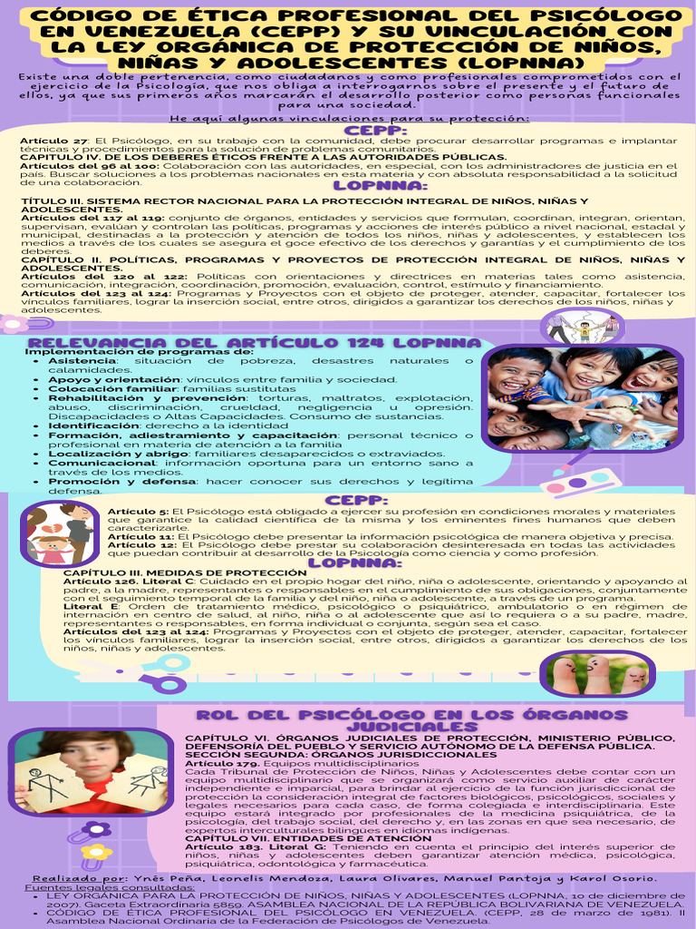 Infografia LOPNNA y CEPP | PDF | Sicología | Psicólogo