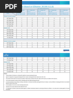 Lcs Diet Handout | PDF | Carbohydrates | Dieting