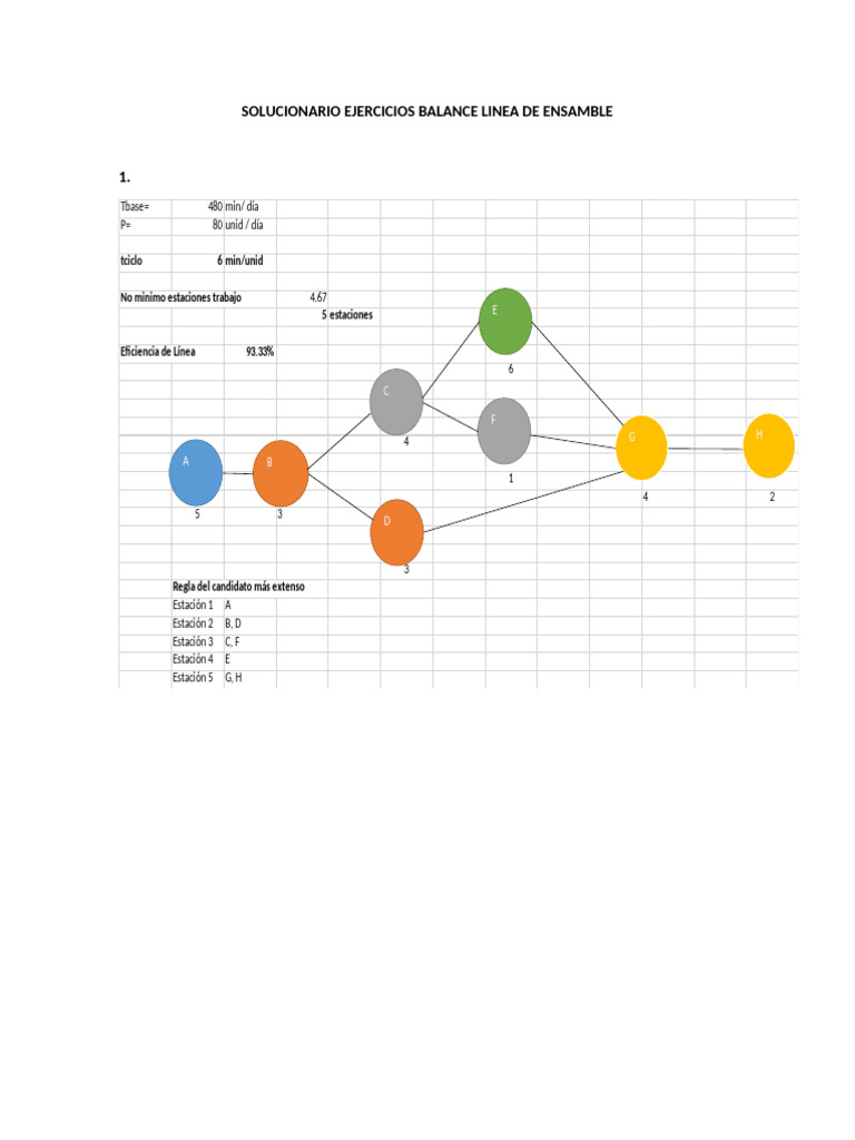 Soluc Ejerc Balance Línea de Ensamble | PDF