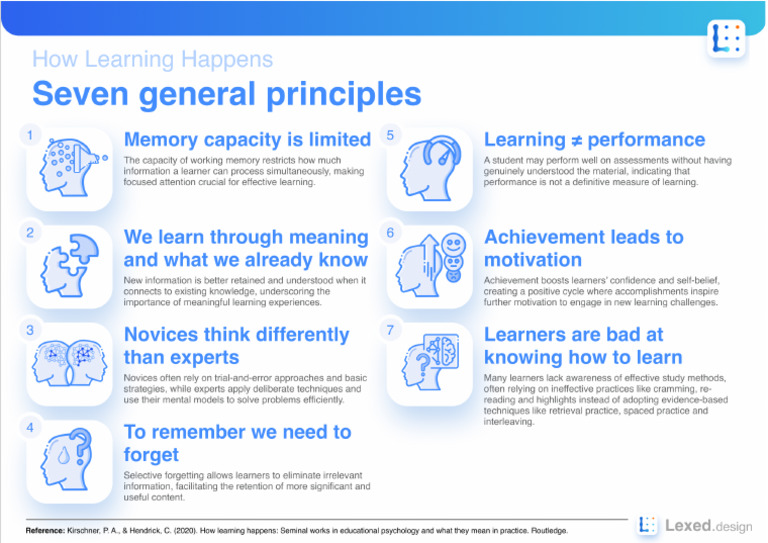 Leaning Insights Poster #1 | PDF