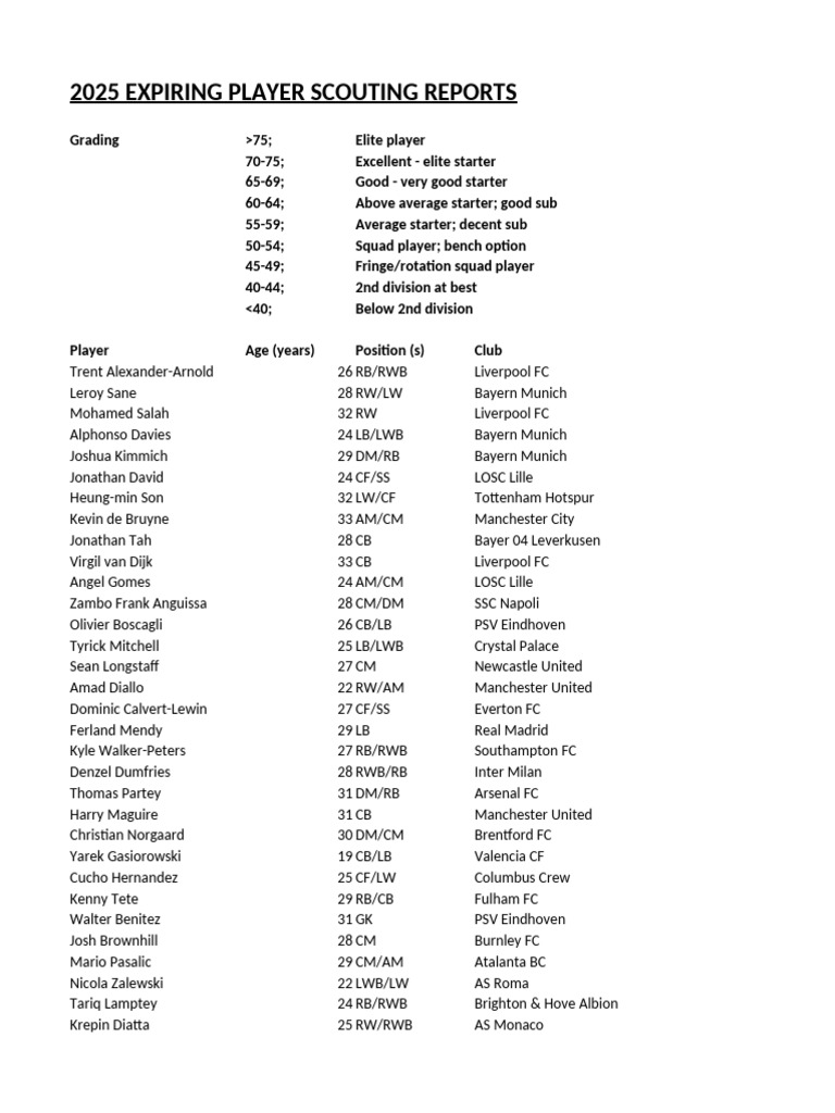 2025 Expiring Player Scouting Reports | PDF