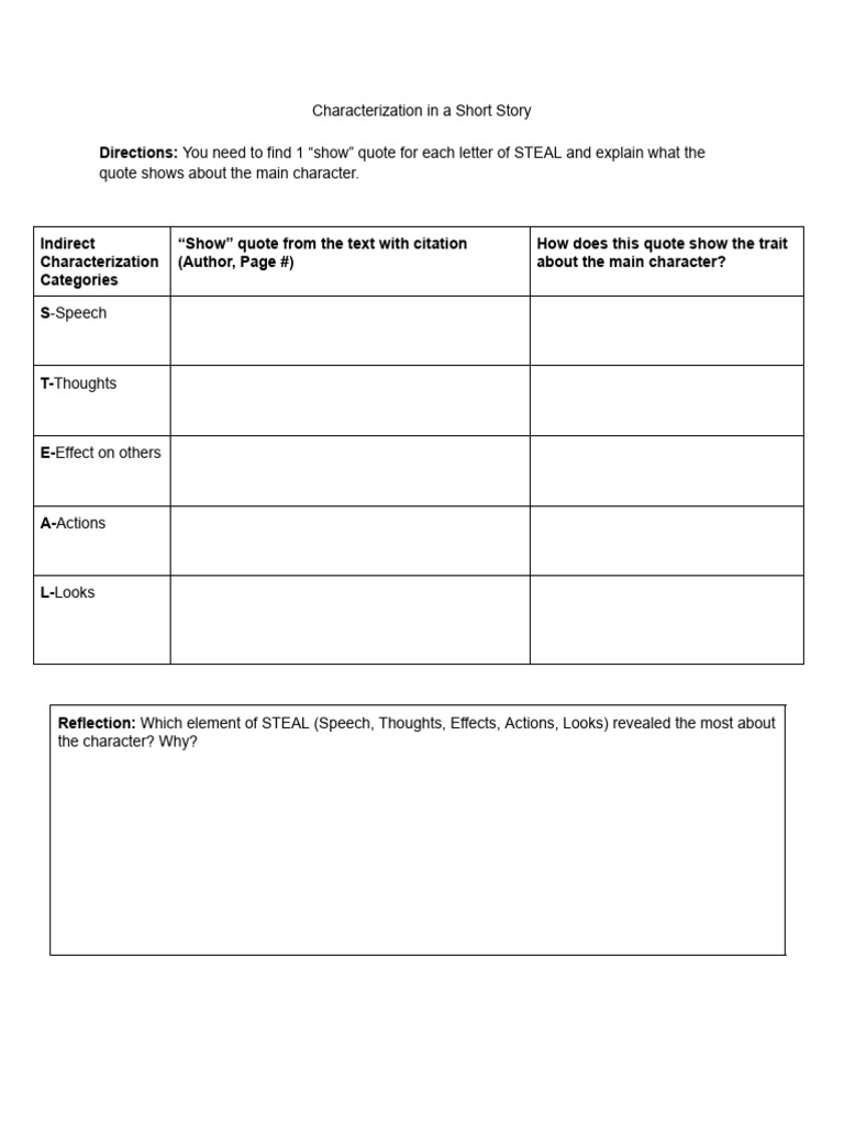 Characterization Practice | PDF