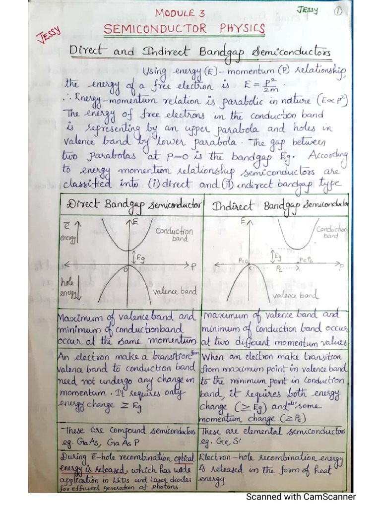 Module 3 Semiconductor Physics Notes | PDF