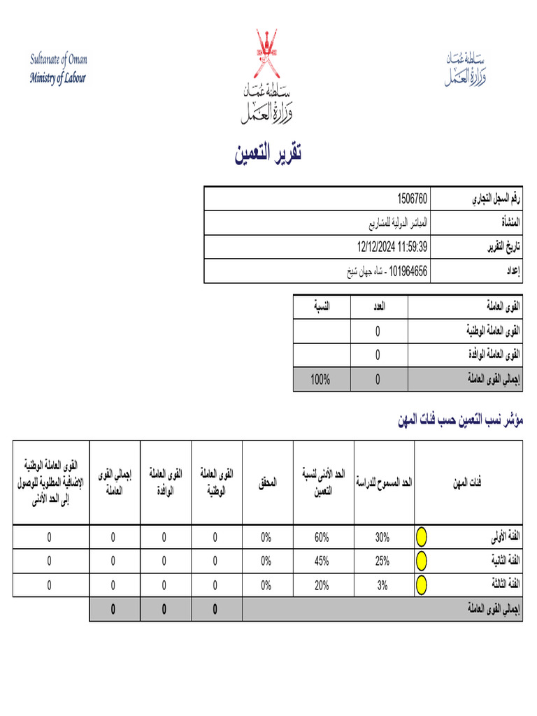 Omanization Report AR (4)LLLLLLL | PDF