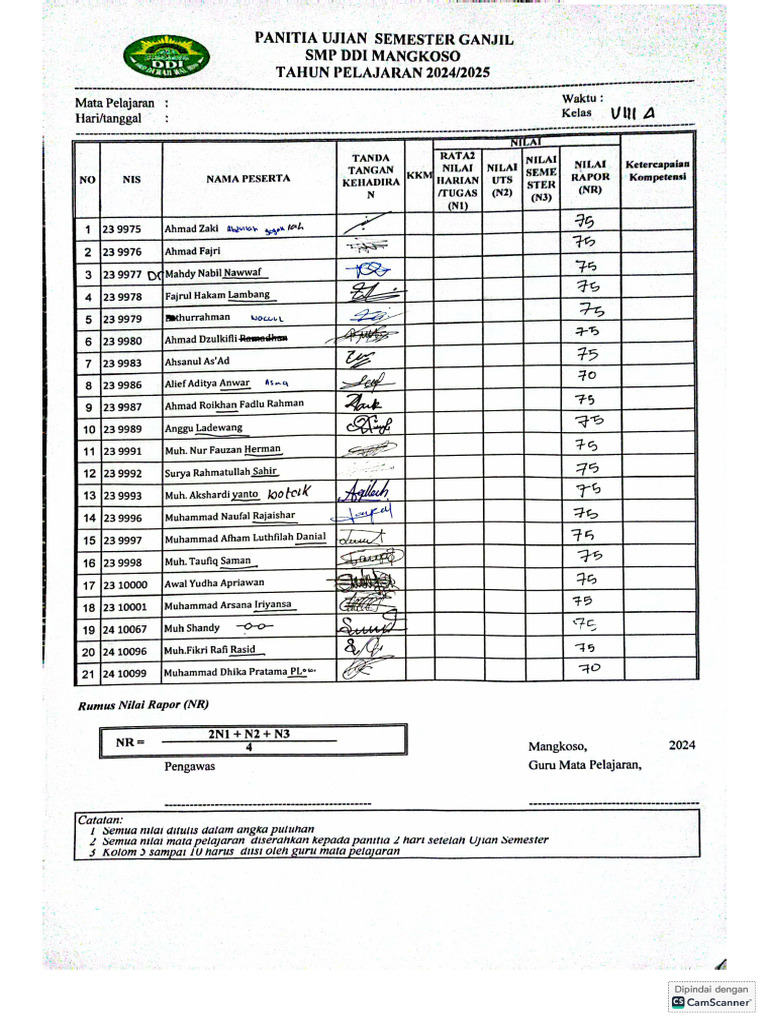Nilai U. Tafsir UAS Ganjil Kelas 8 Speedy | PDF