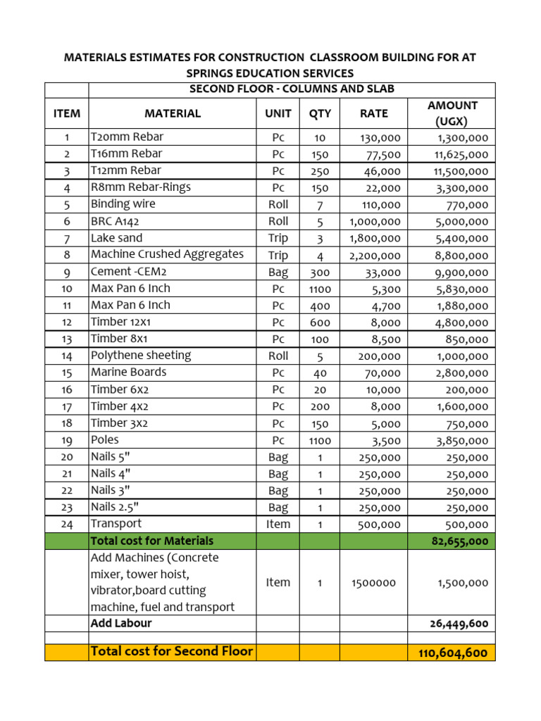 Quotation of Classroom Block at Springs Educational Services 2024 | PDF ...