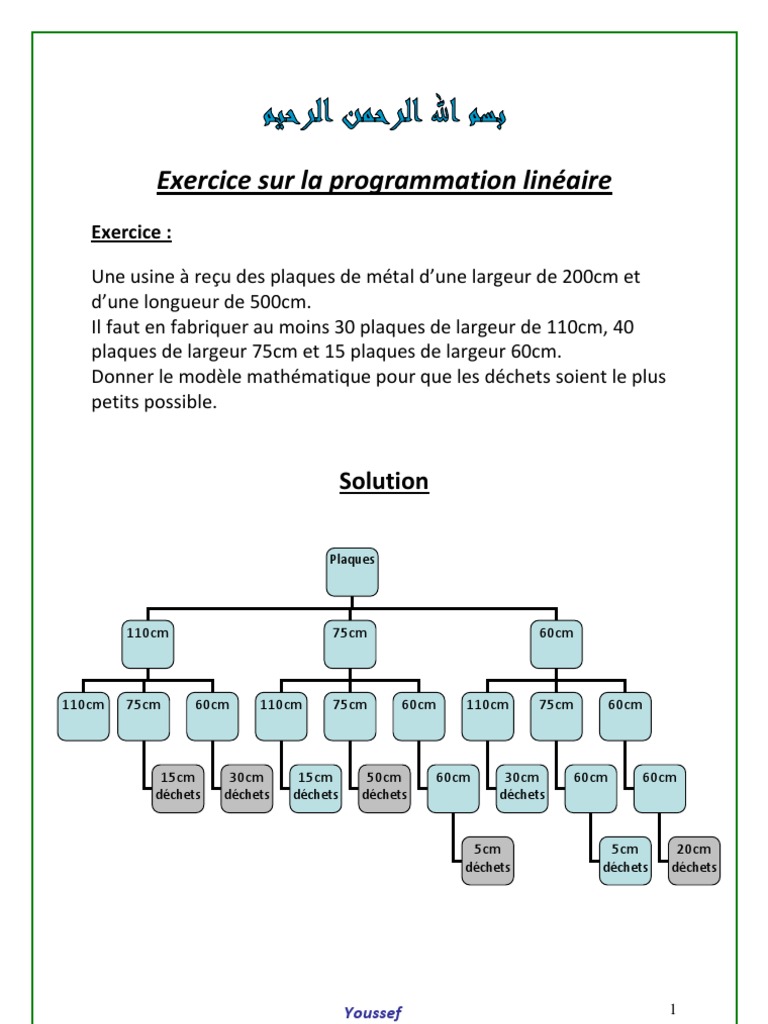 Exercice Sur La Programmation Linéaire Plaques À Découper