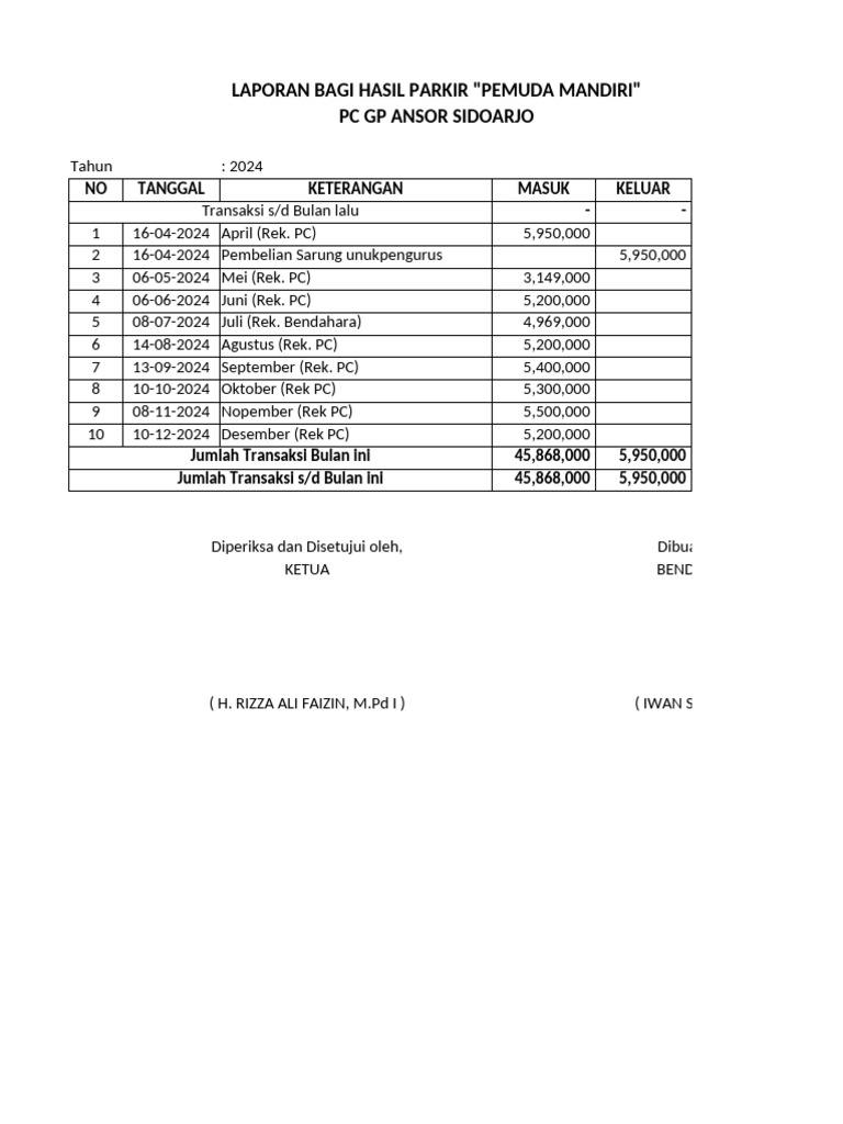 Laporan parkir_2024 | PDF