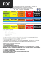 Escala San Elian Minsal | PDF | Pie | Enfermedades y trastornos humanos