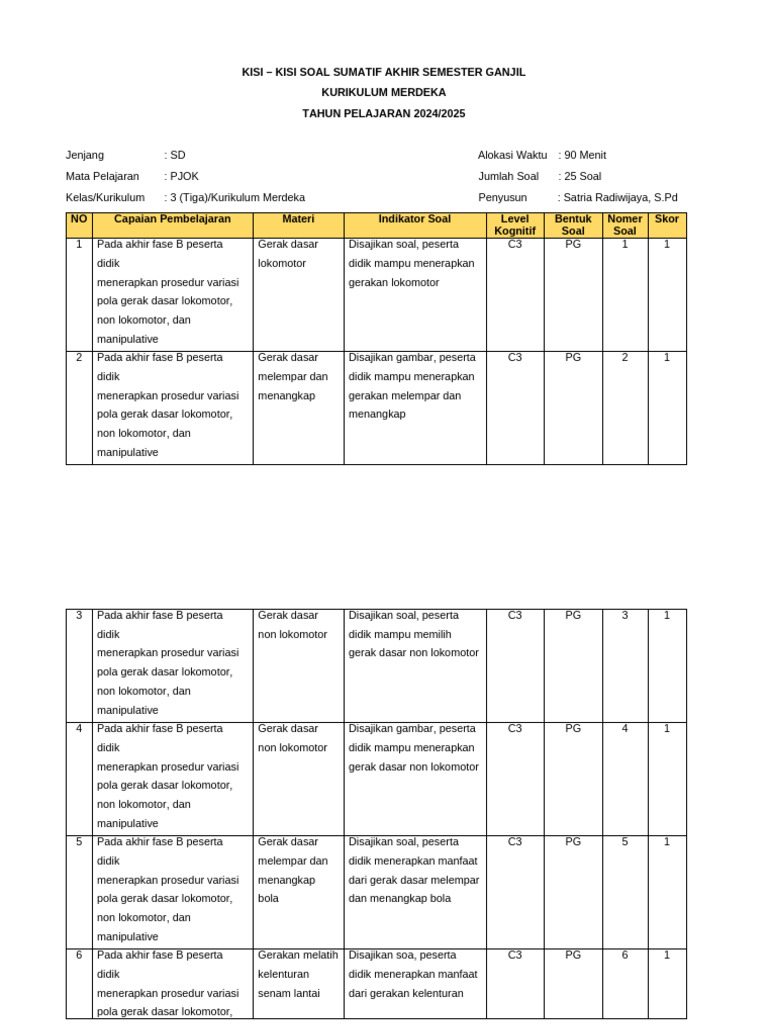 KISI - KISI SAS PJOK GANJIL KLS 3 | PDF