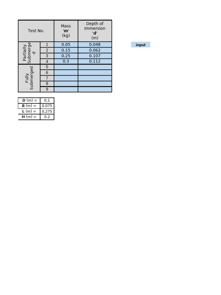 Lab # 1-Hydrostatic Pressure - 2 | PDF | Pressure | Liquids