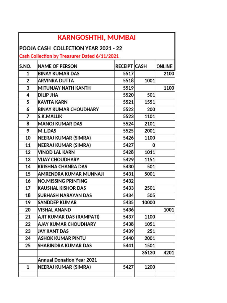 Pooja Cash Collection KGM - 2021 - 22 | PDF